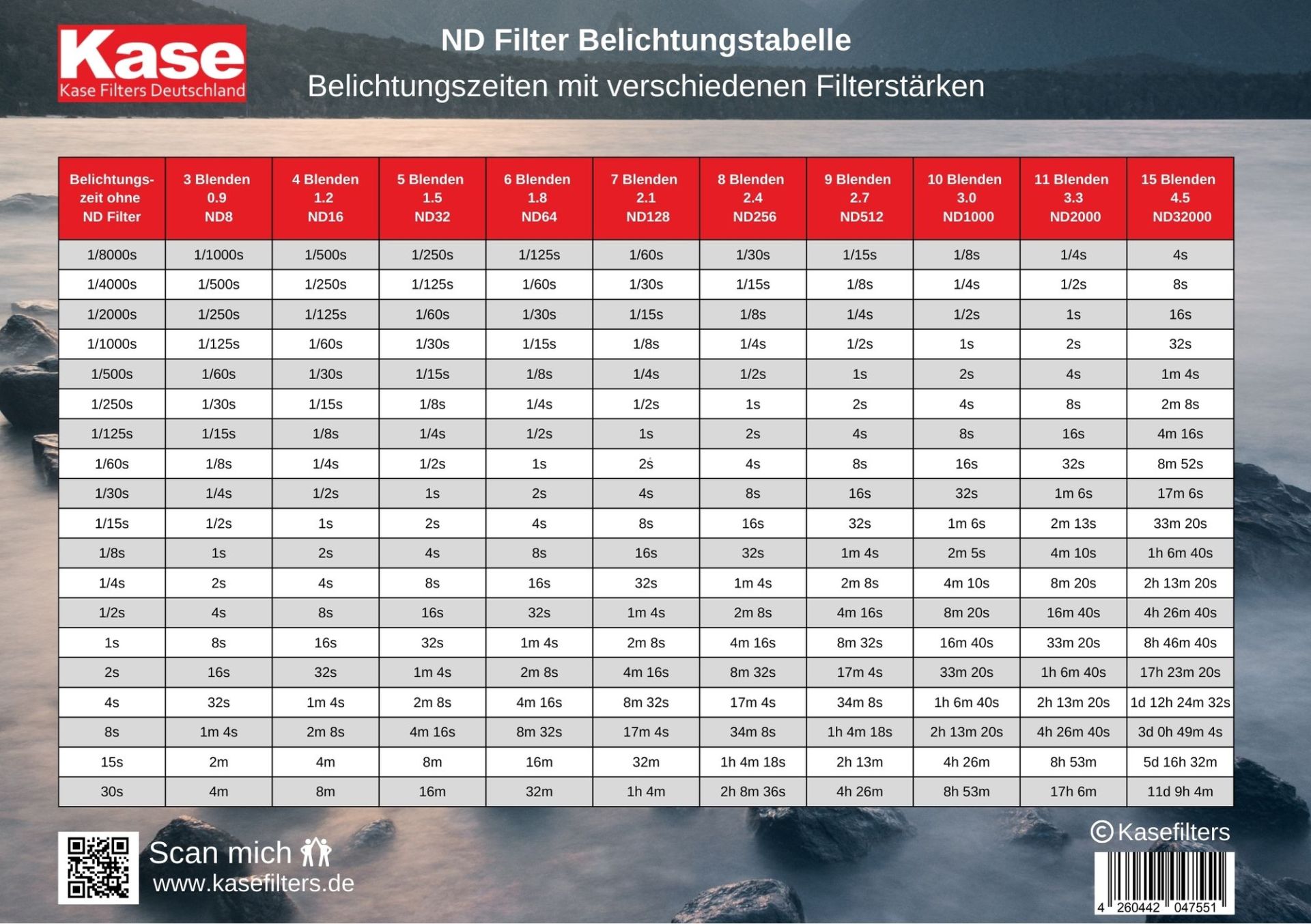 ND Filter Tabelle